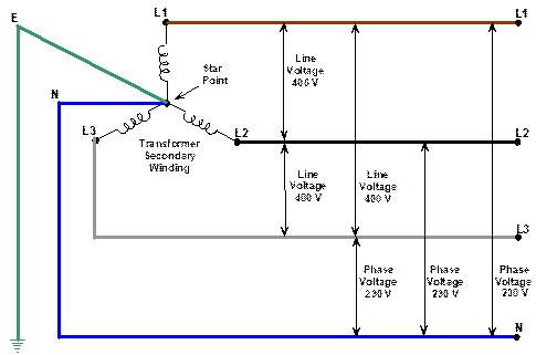 240v 3 Phase Wiring Diagram Wiring Diagram